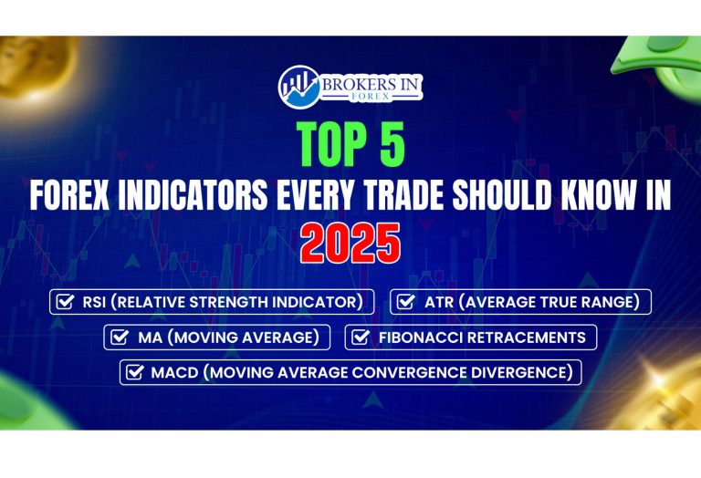 Top 5 Forex Indicators Every Trader Should Know in 2025