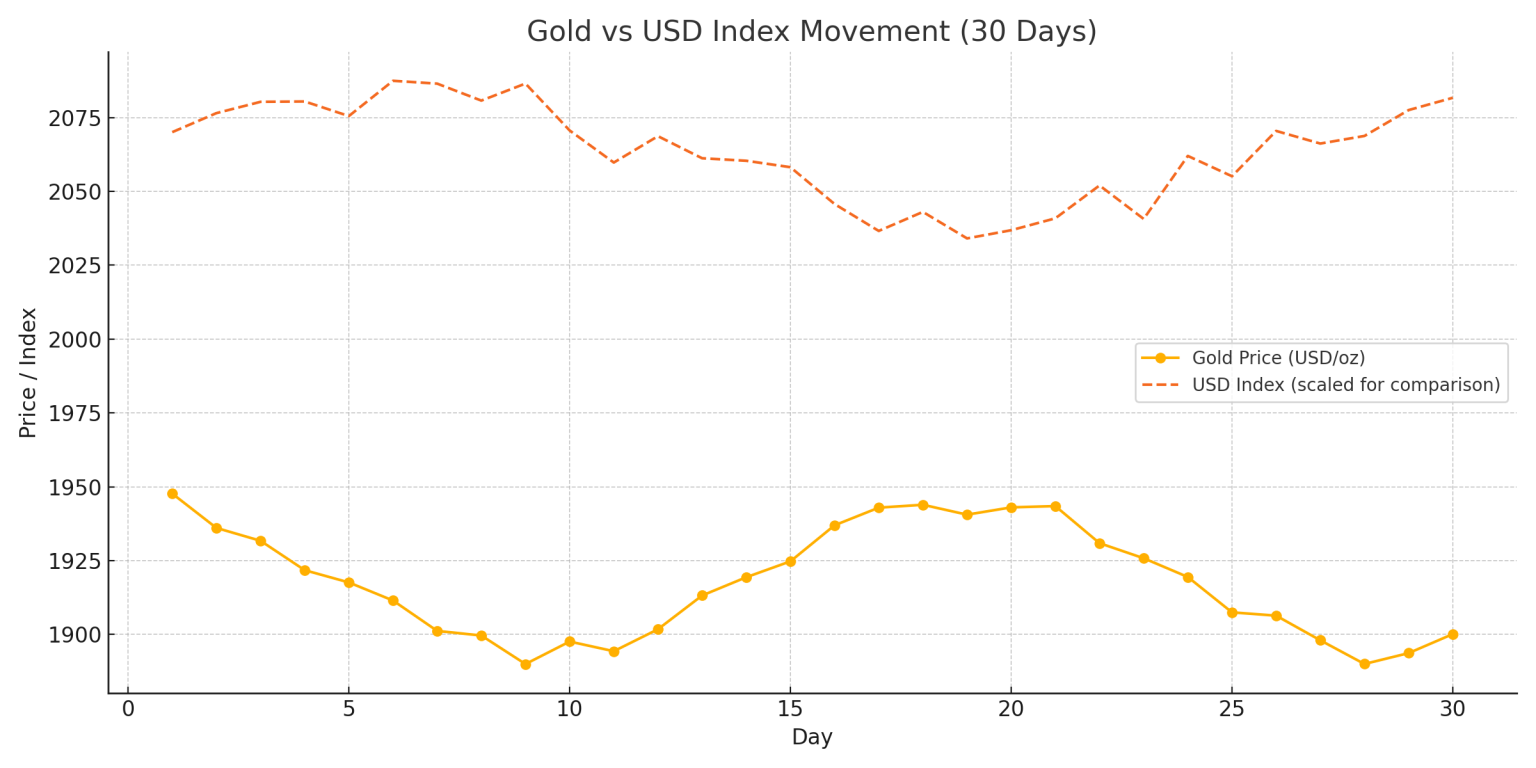 How to Trade Gold in Forex for Beginners (Made Easy)